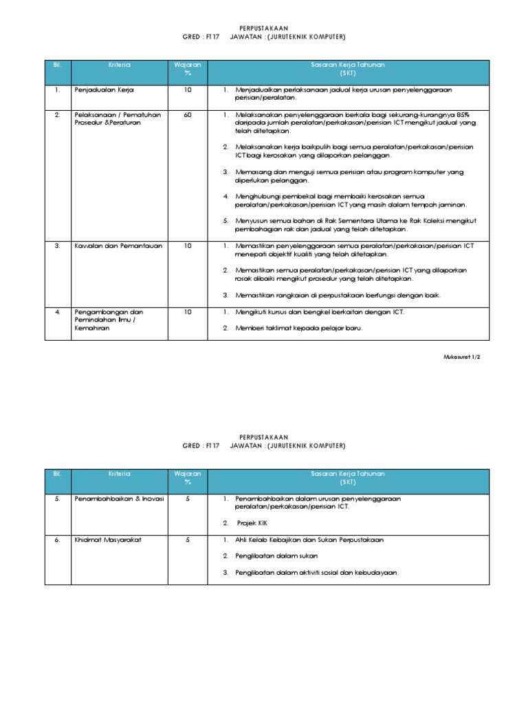 15L1 FT17 Juruteknik Komputer | PDF