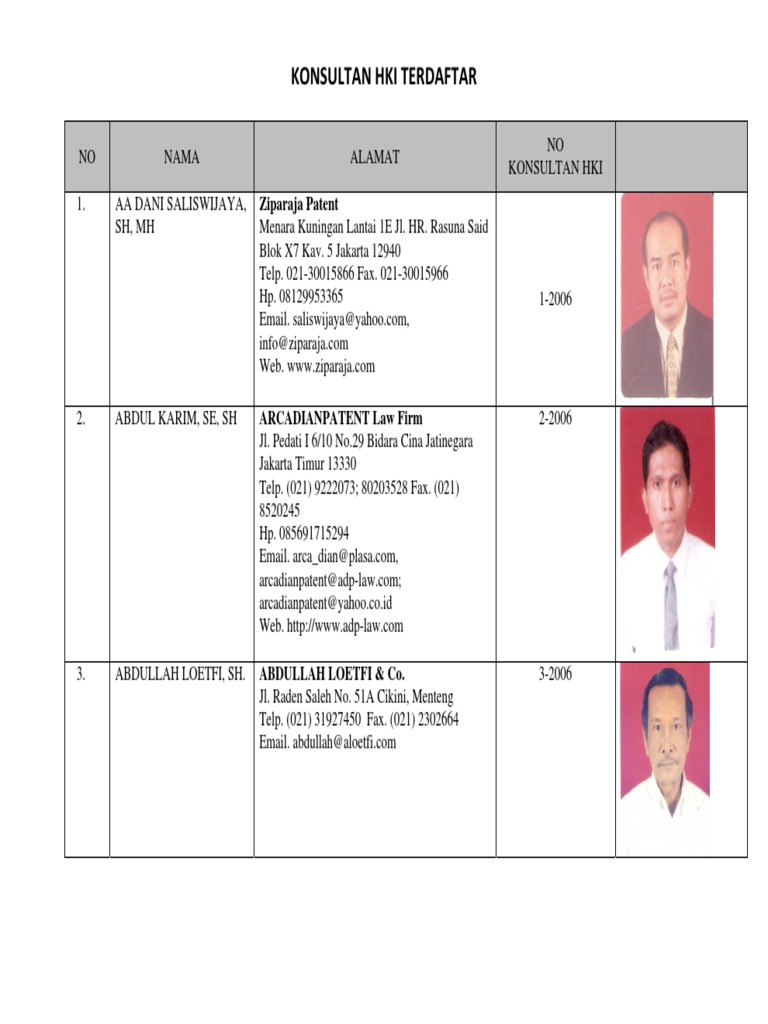 Konsultan Hki | PDF