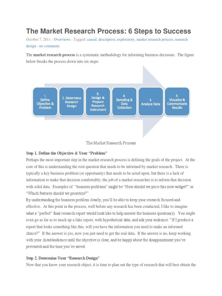 Marketing Research Process 7 Steps