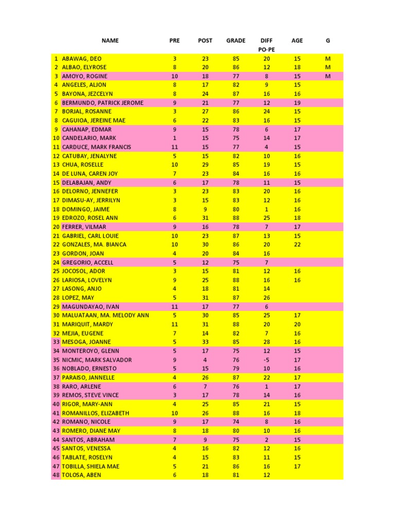 Sample Tabulation | Microsoft Excel | Application Software
