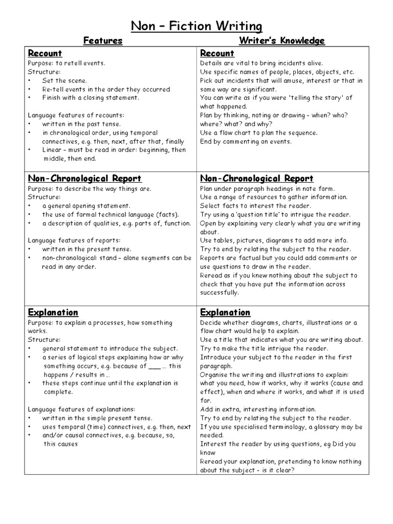 Non-Fiction Writing Features | PDF | Argument | Persuasion