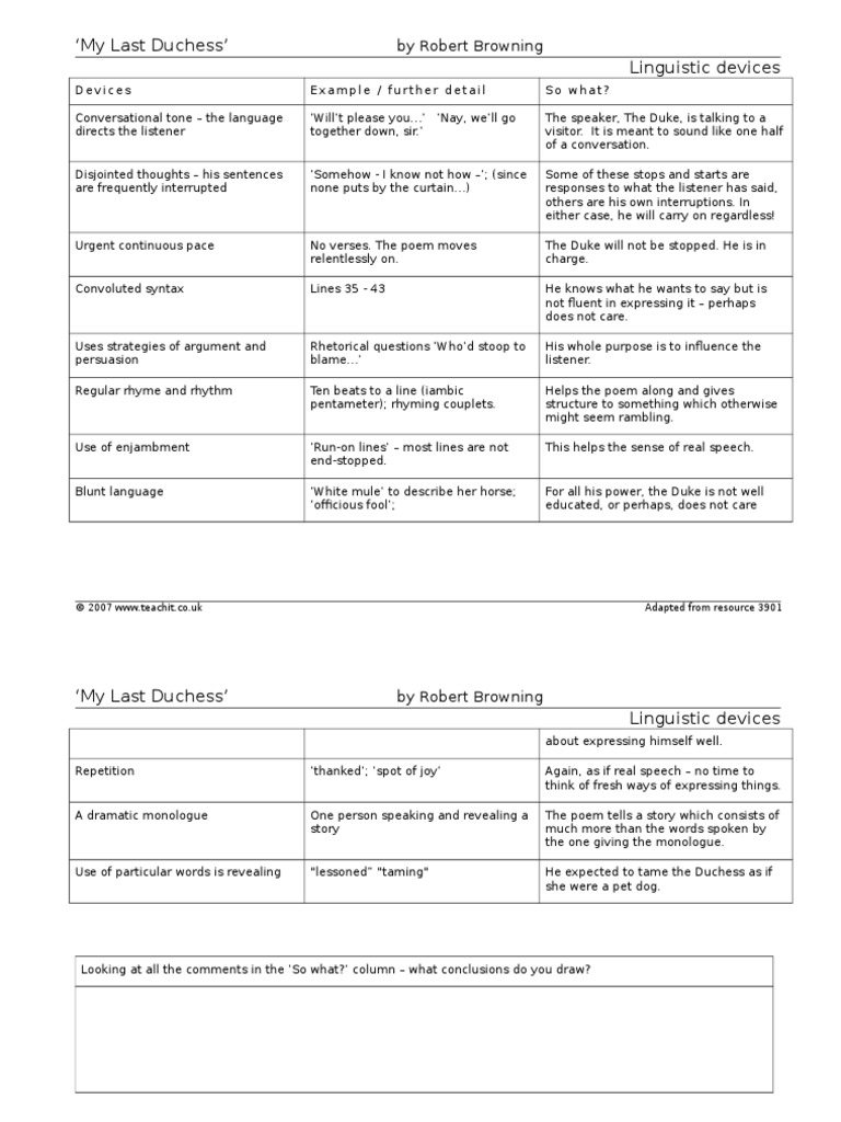 My Last Duchess - Robert Browning Analysis | PDF