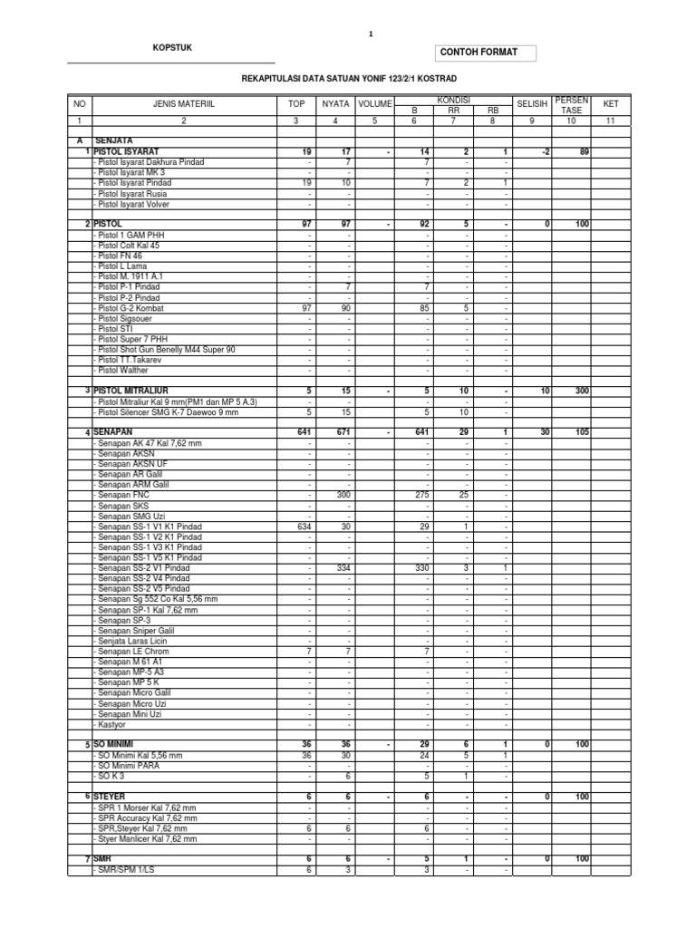 Contoh Format Data Log Satjar | PDF | Toyota | Kendaraan Bermotor