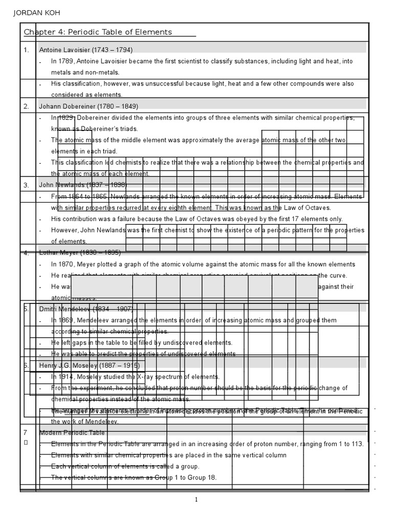 Chemistry Form 4 Chapter 4 Note | PDF | Chemical Elements | Periodic Table