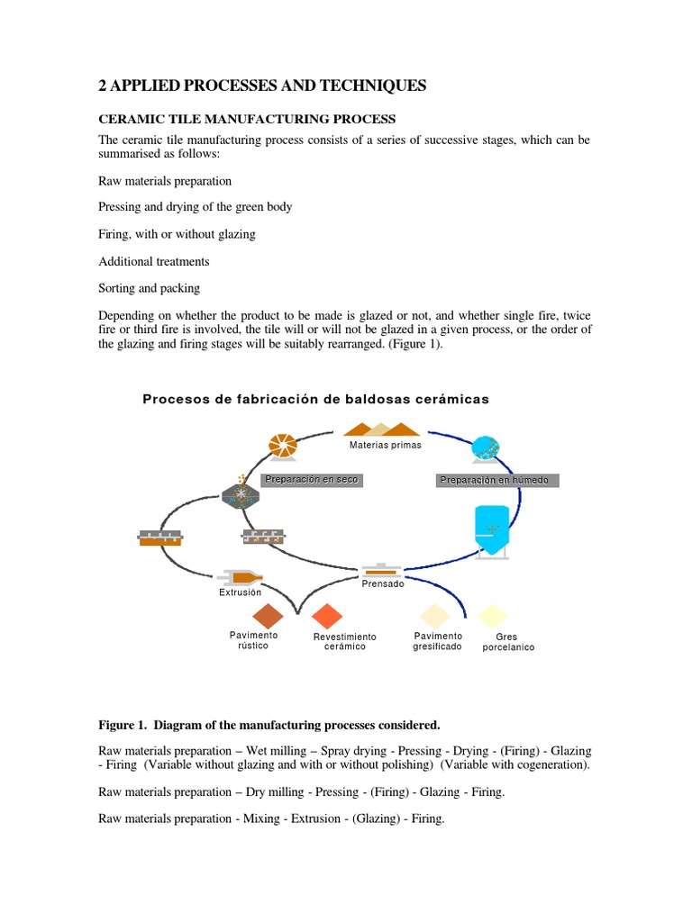 Ceramic Tile Manufacturing Process PDF | PDF | Pottery | Ceramics