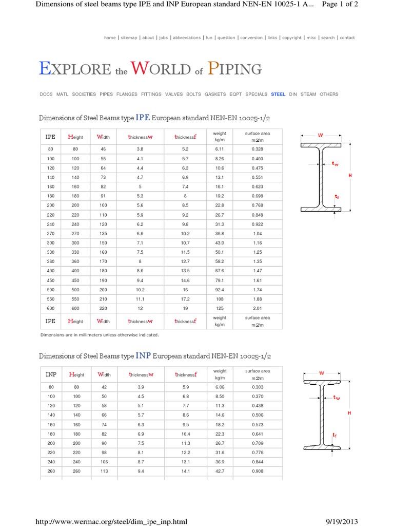 HEB-Beam Size PDF | PDF