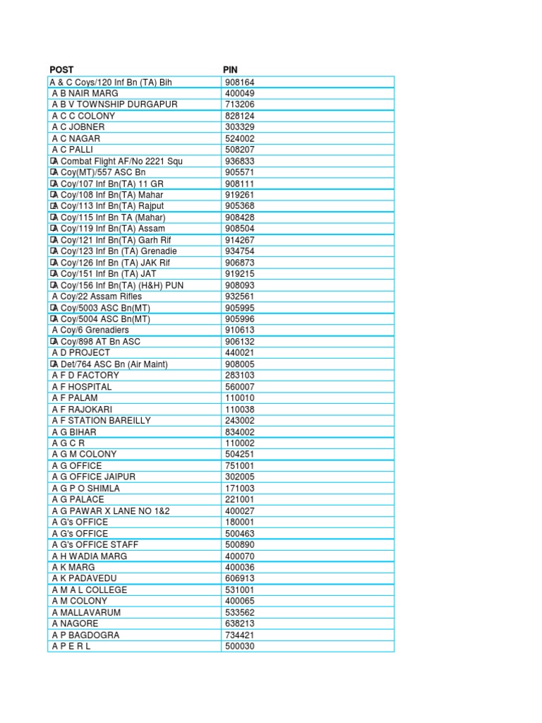 all-india-pin-code