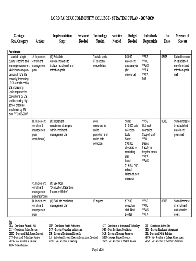 College Strategic Plan 2007-09 | PDF | Educational Technology | School ...