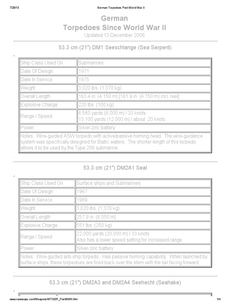 Post-WWII German Torpedoes | PDF | Torpedo | Submarines