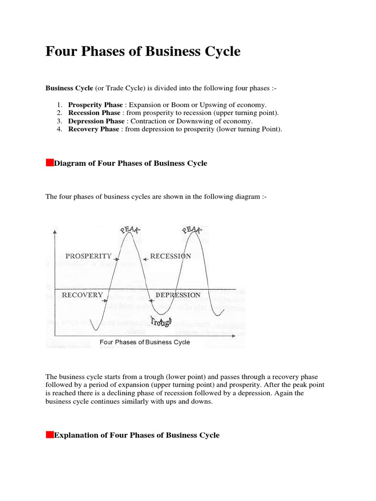 Diagram of Four Phases of Business Cycle | PDF | Business Cycle | Great ...