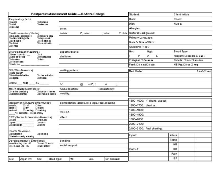 Postpartum Assessment Checklist | PDF | Postpartum Period | Motherhood