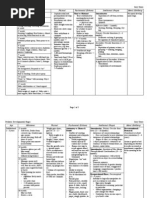 Postpartum Assessment Checklist | PDF | Postpartum Period | Motherhood