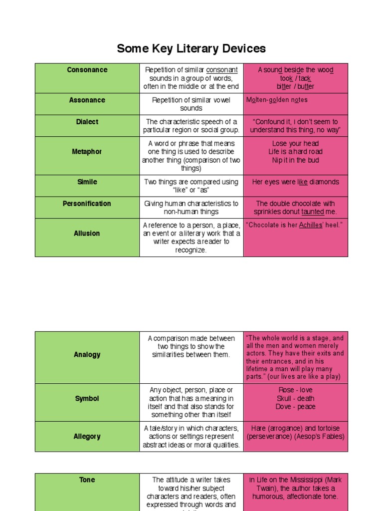 Literary Devices Definitions | PDF Literary Devices Definitions | PDF