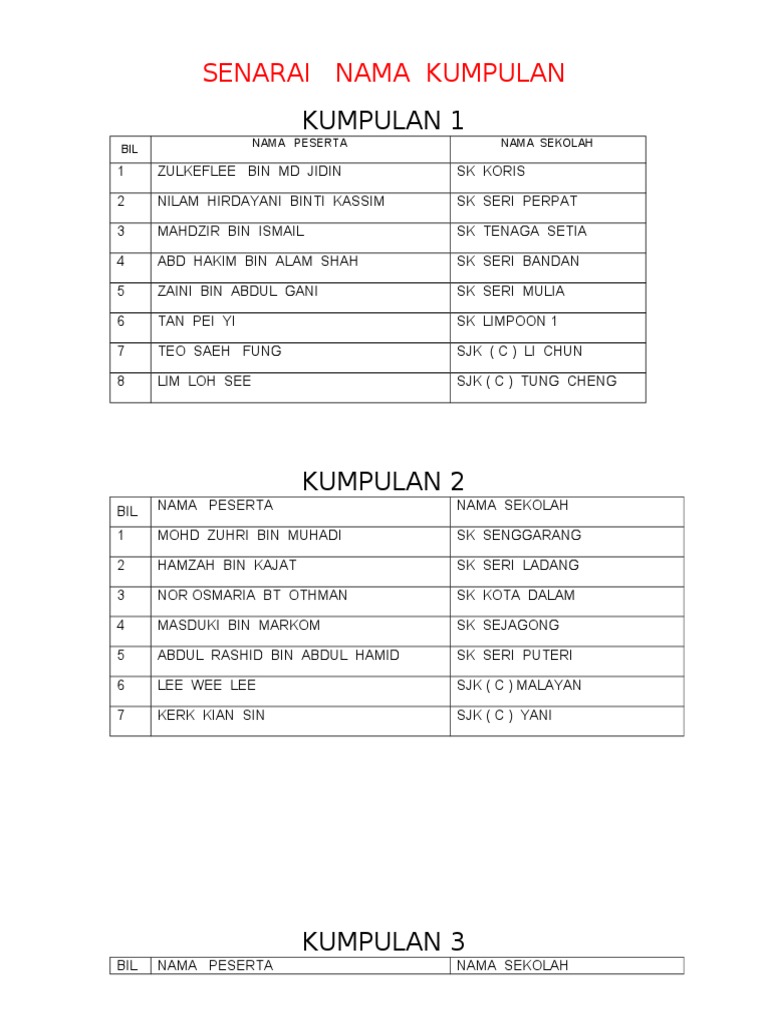 Senarai Nama Kumpulan 2013 | PDF