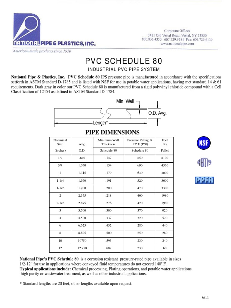 PVC Schedule 80 Pressure Pipe Specifications | PDF