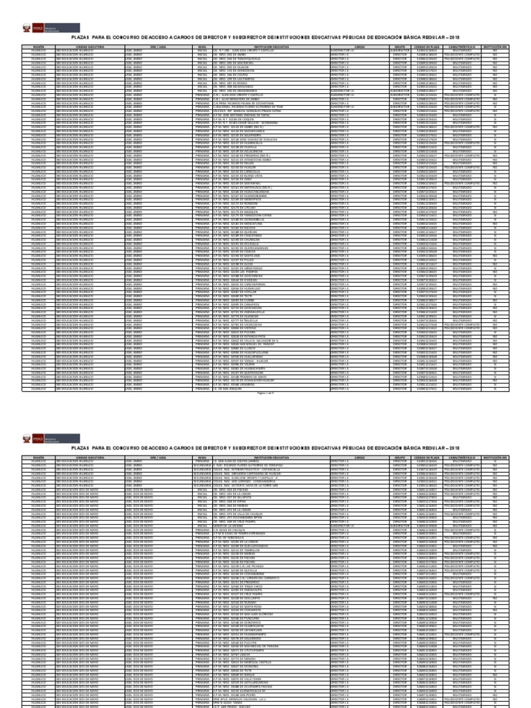 Directorios de I.E. Inicial y Primaria en UGEL Ambo | PDF | Perú