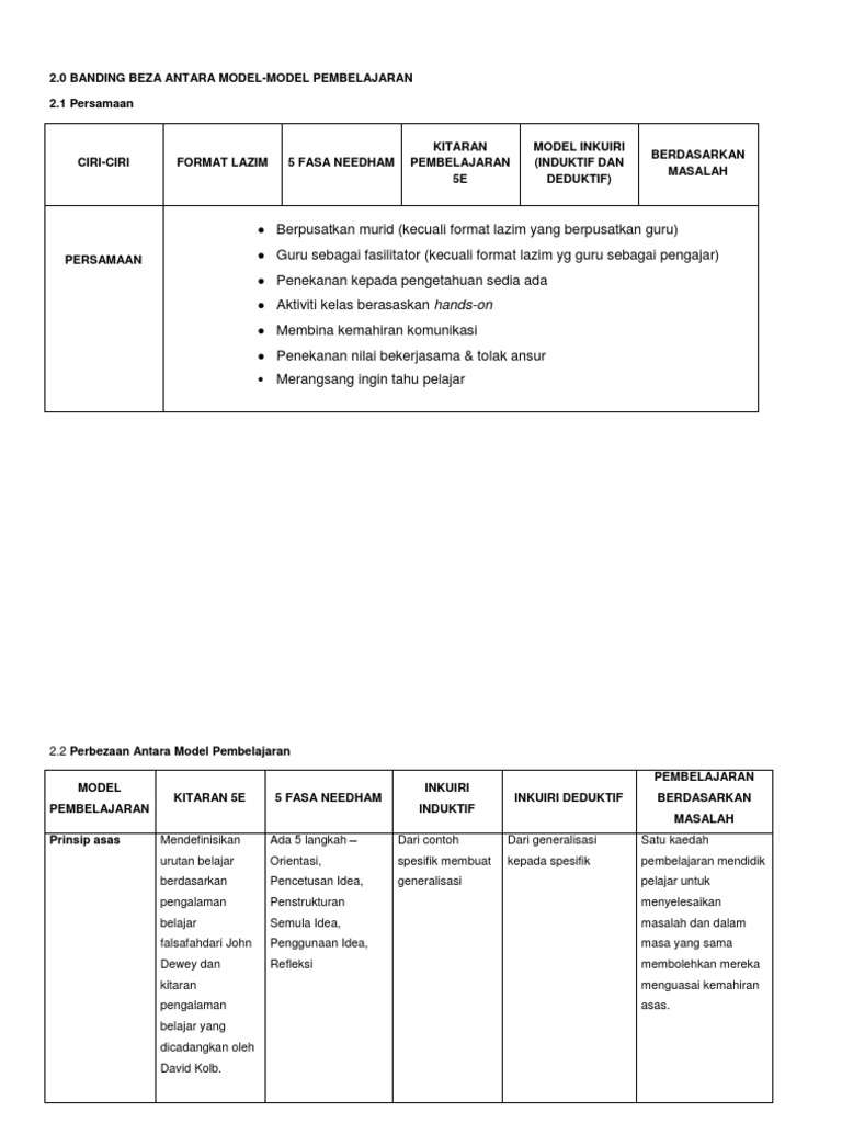 Banding Beza Model Pengajaran | PDF | Karier & Perkembangan | Sains ...