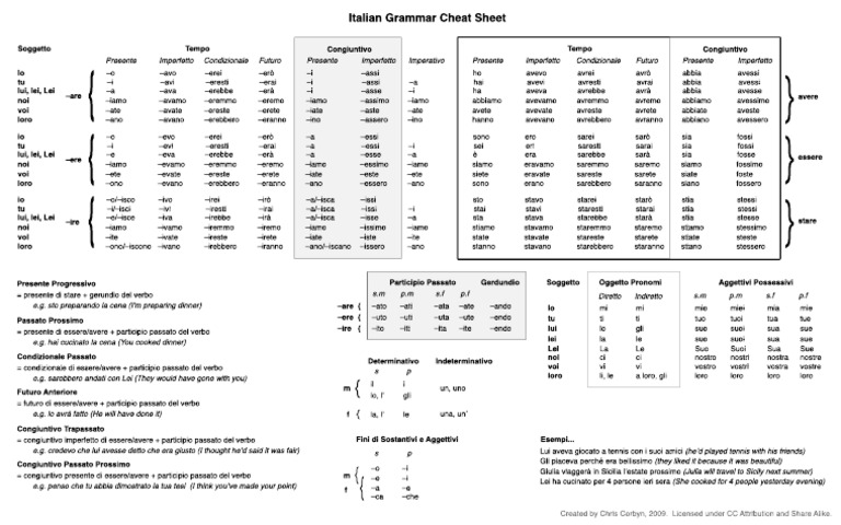 Italian Cheat Sheet v2