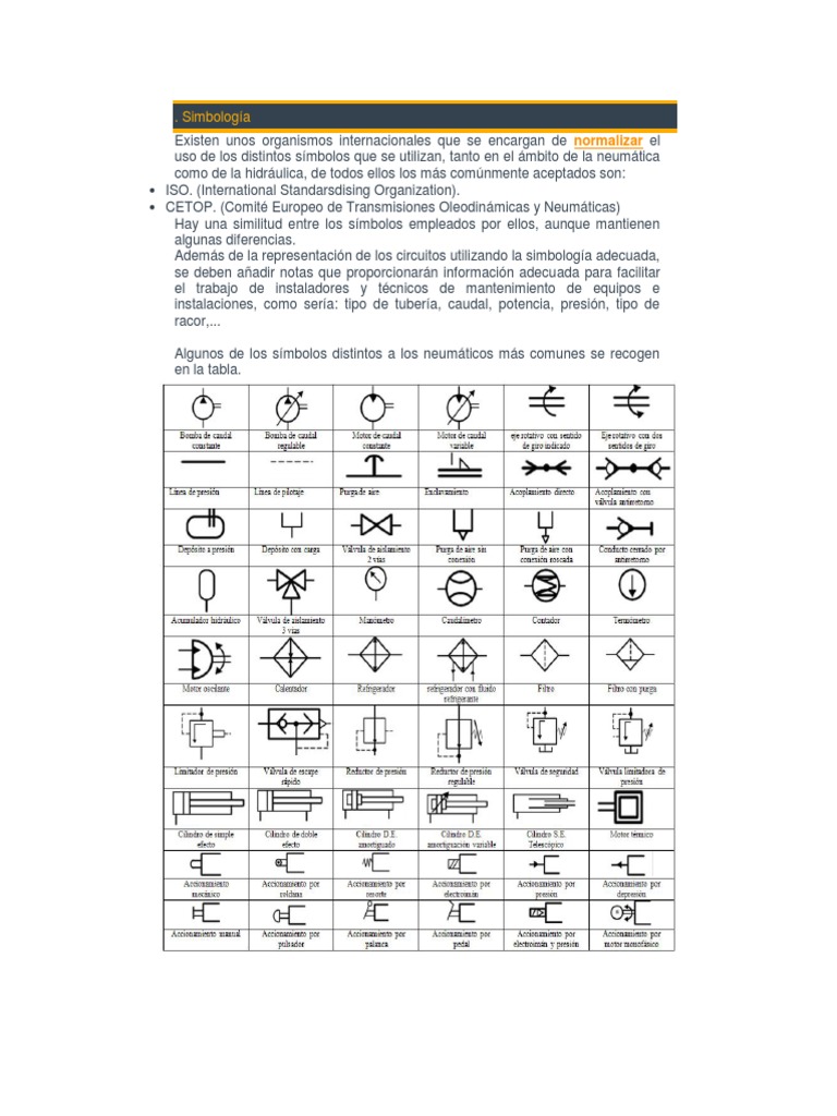 Simbología.hidraulica | Neumática | Bomba