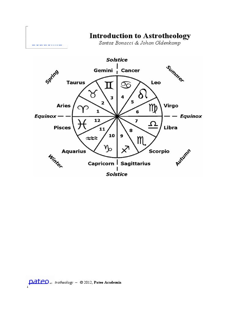Astro Theology | Zodiac | Astrological Sign