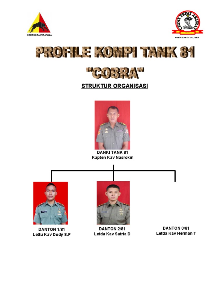 Profil Kompi Tank 81 Cobra | PDF