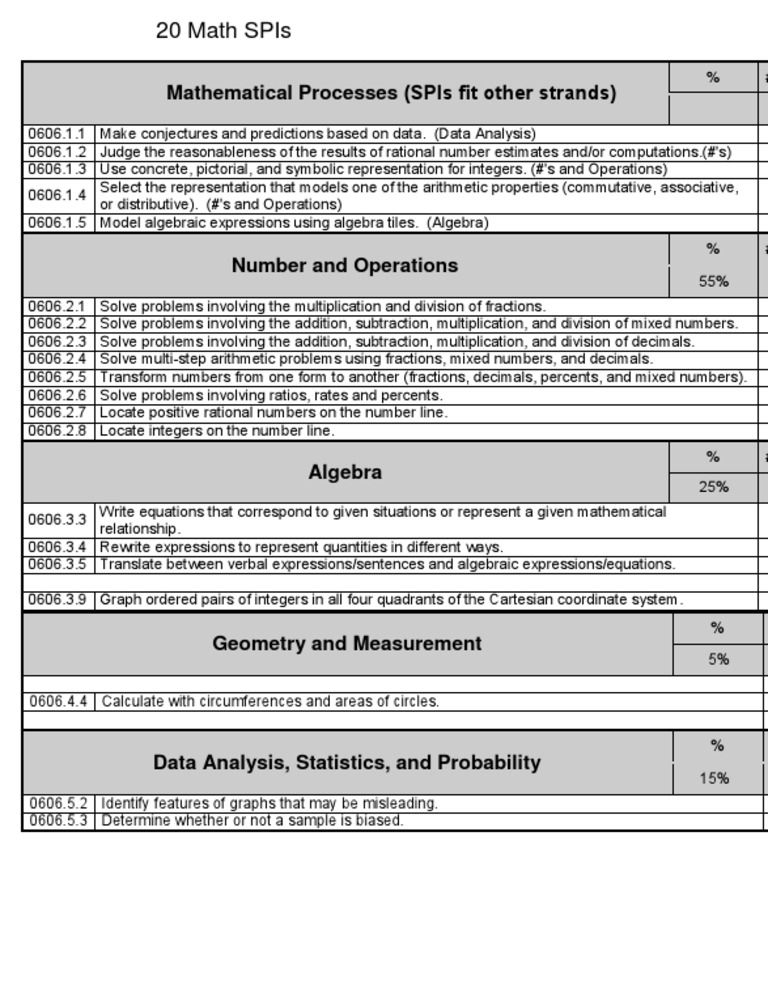 Essential Math SPIs Overview | PDF