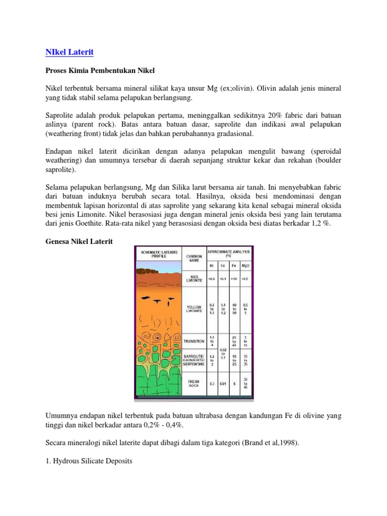 NIkel Laterit | PDF