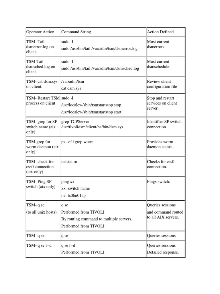 Operator Action For Tsm Pdf Areas Of Computer Science Computer Architecture 7332