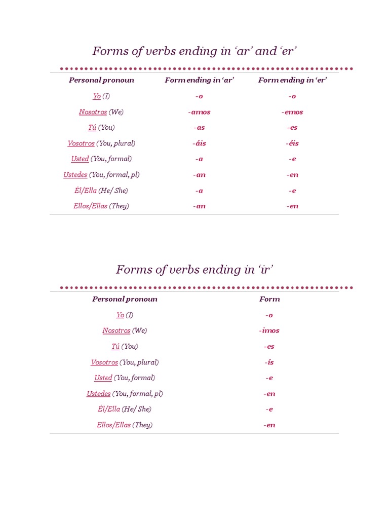Forms of Verbs Ending in | PDF