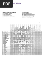304 Stainless Steel Chemical Compatibility Chart From ISM - 304 ...