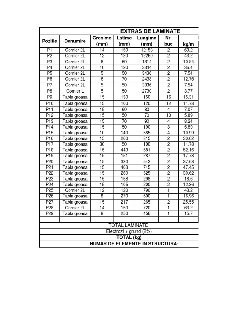 Dimensiuni și Greutate Tabla Groasă | PDF