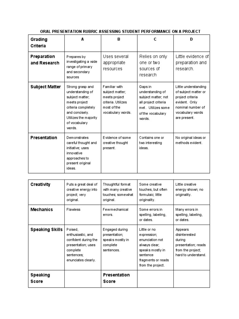 Oral Presentation Rubric Guide | PDF