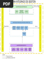 Mapa de Procesos Constructora | PDF