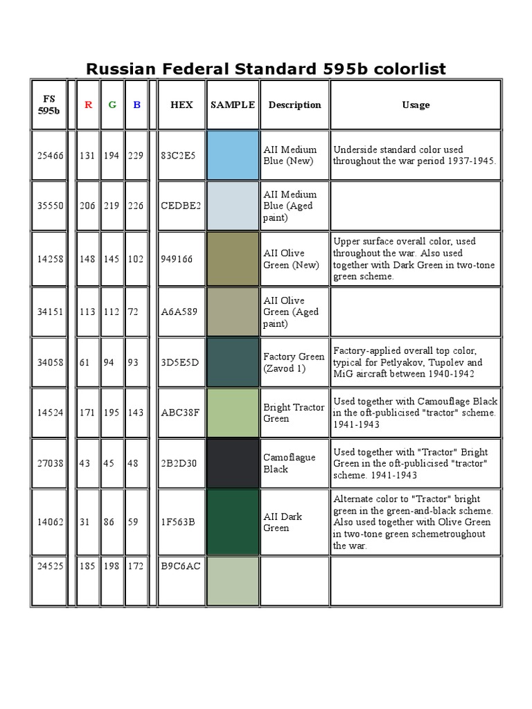 Federal Standard 595b Color Chart