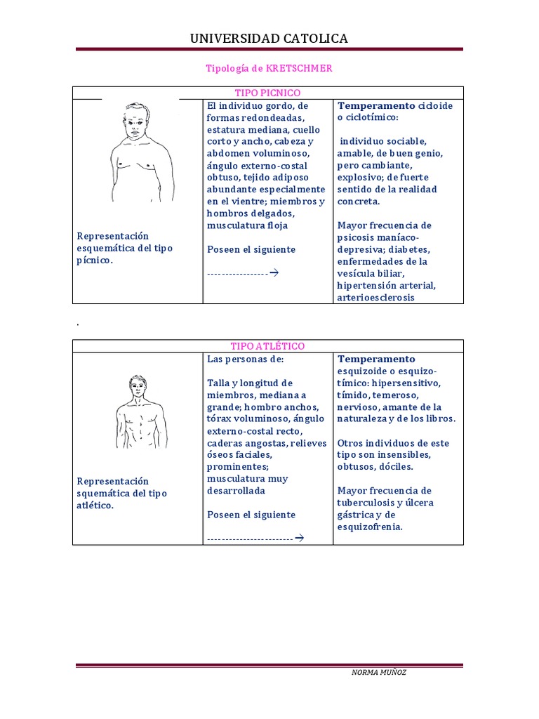 Tipología de KRETSCHMER | PDF | Temperamento | Bienestar