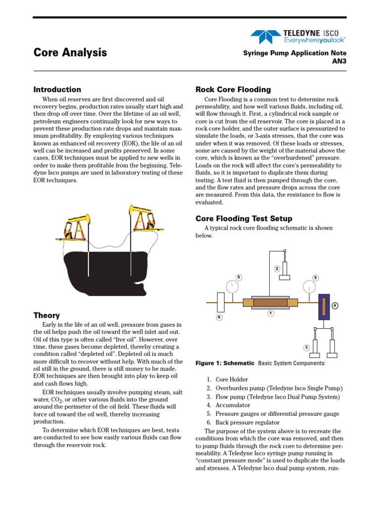 Core Analysis | Petroleum | Oil Well