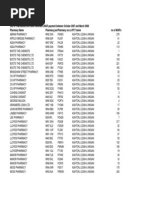 Merchant List MCC Code 5411 | PDF | Food Retailing | Retailing