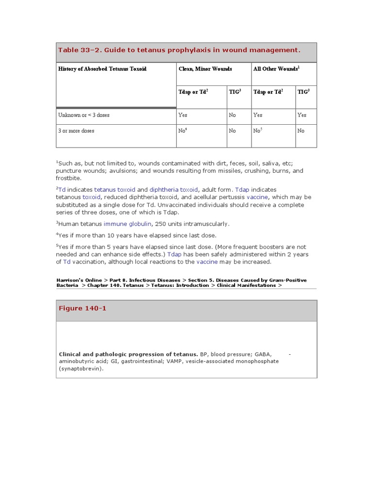 Table Tetanus | PDF