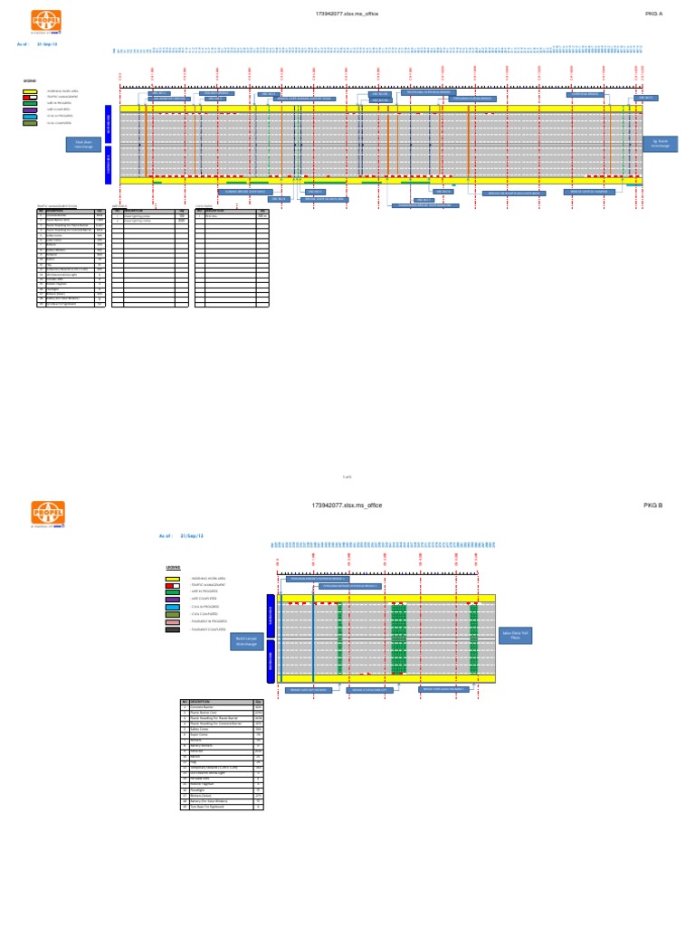 Traffic Management Inventory Report | PDF