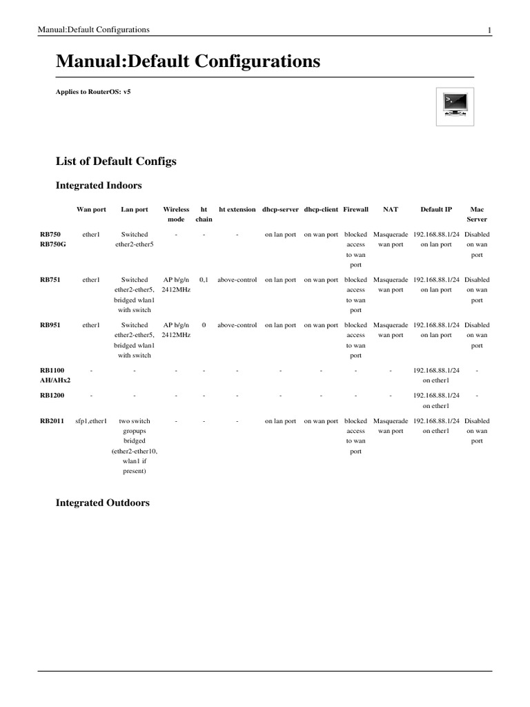 MikroTik Default IP Configurations | PDF | Ip Address | Firewall ...