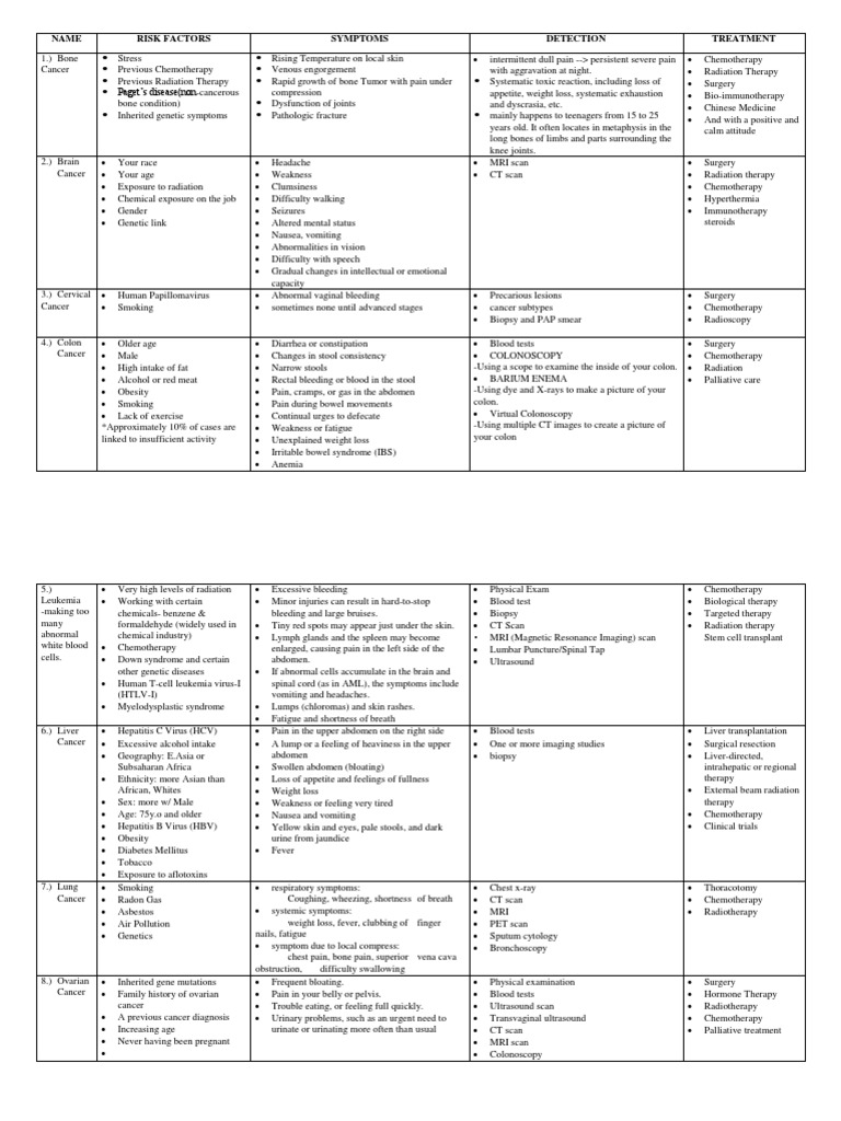 Bio Cancers Table | Colorectal Cancer | Cancer