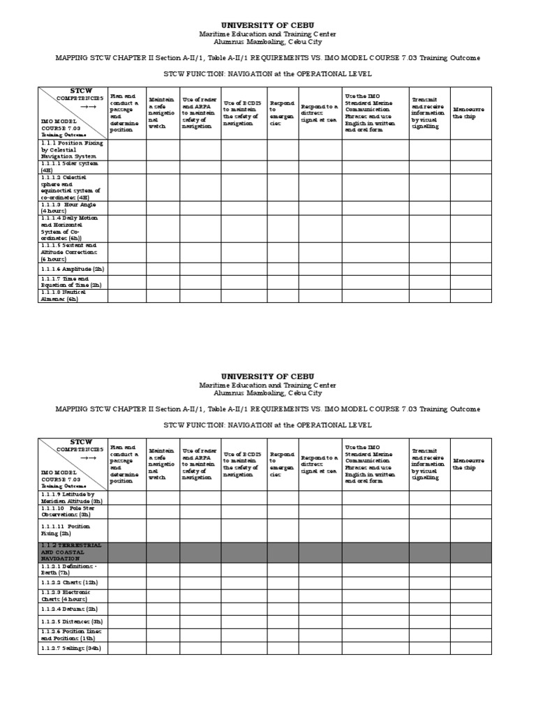 f1 Stcw Chapter II Section a-ii_1, Table a-ii_1 Competency vs. 7.03 ...