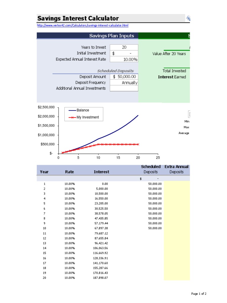 Savings Interest Calculator: Savings Plan Inputs Summary of Results | PDF