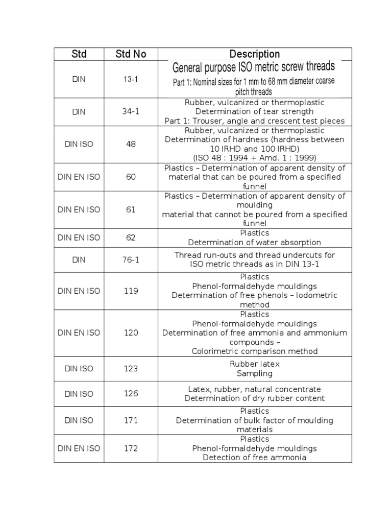 Din | PDF | Plastic | Paint
