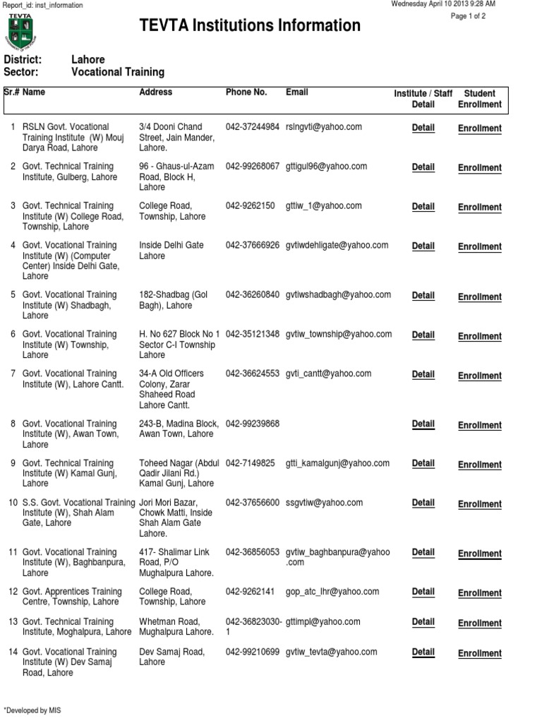 TEVTA Institutions Information: District: Lahore Sector: Vocational ...