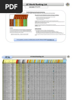BWF World Ranking Points System Explained | PDF | Tournament | Sports ...