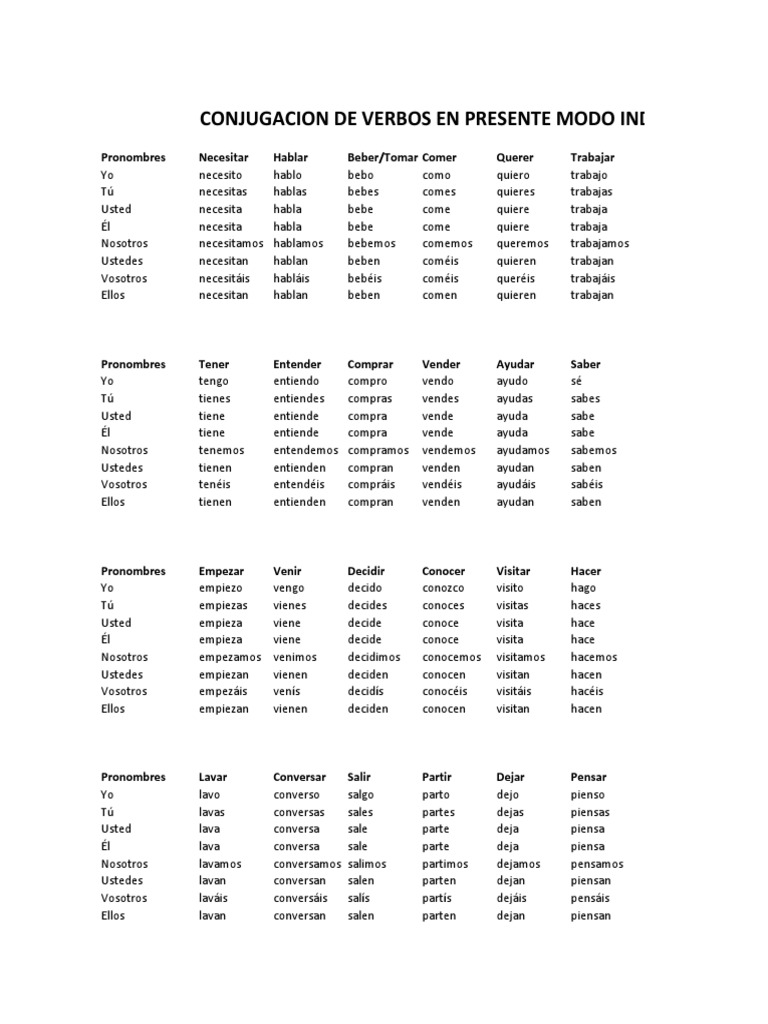 Conjugación de Verbos en Presente | PDF