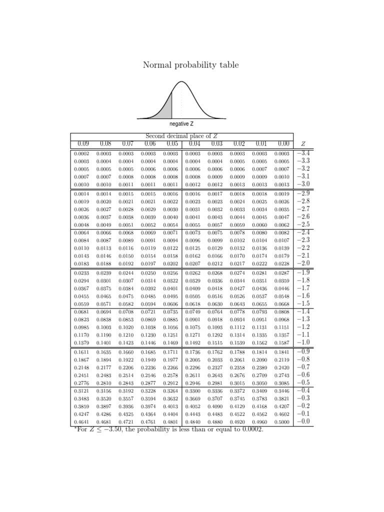 Normal Probability Table Guide | PDF | Mathematical Problem Solving ...