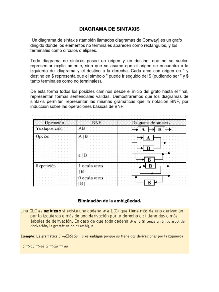 Diagrama de Sintaxis | Lenguaje de programación | Enseñanza de matemática