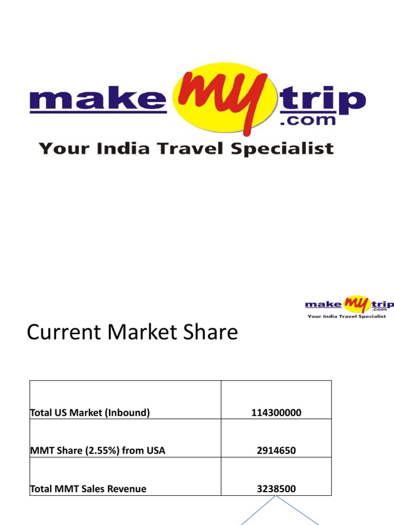 Makemytrip.com | PDF | Ad Sense | Economic Growth